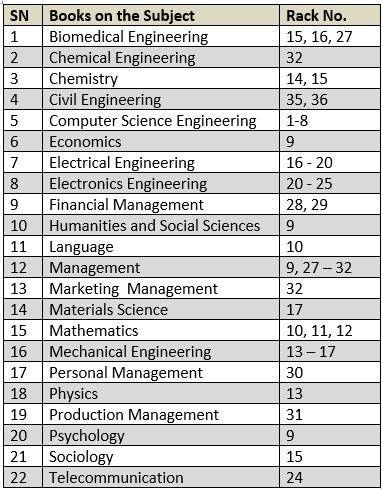 Library – Facilities- College